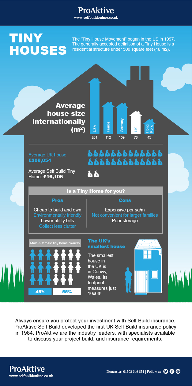 The Tiny House Movement - Self Build Insure